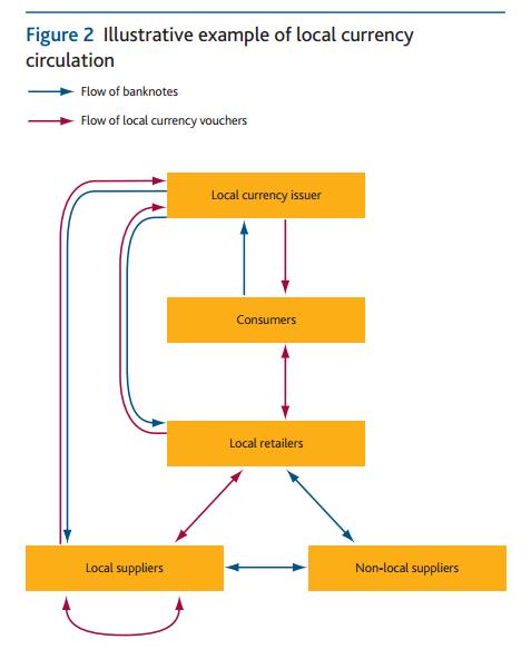 The Economics Of Local Banking | annrhefn